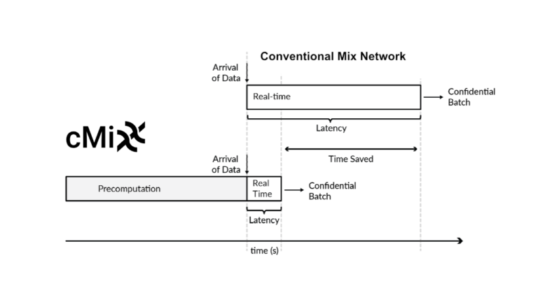 cMixx - xx network