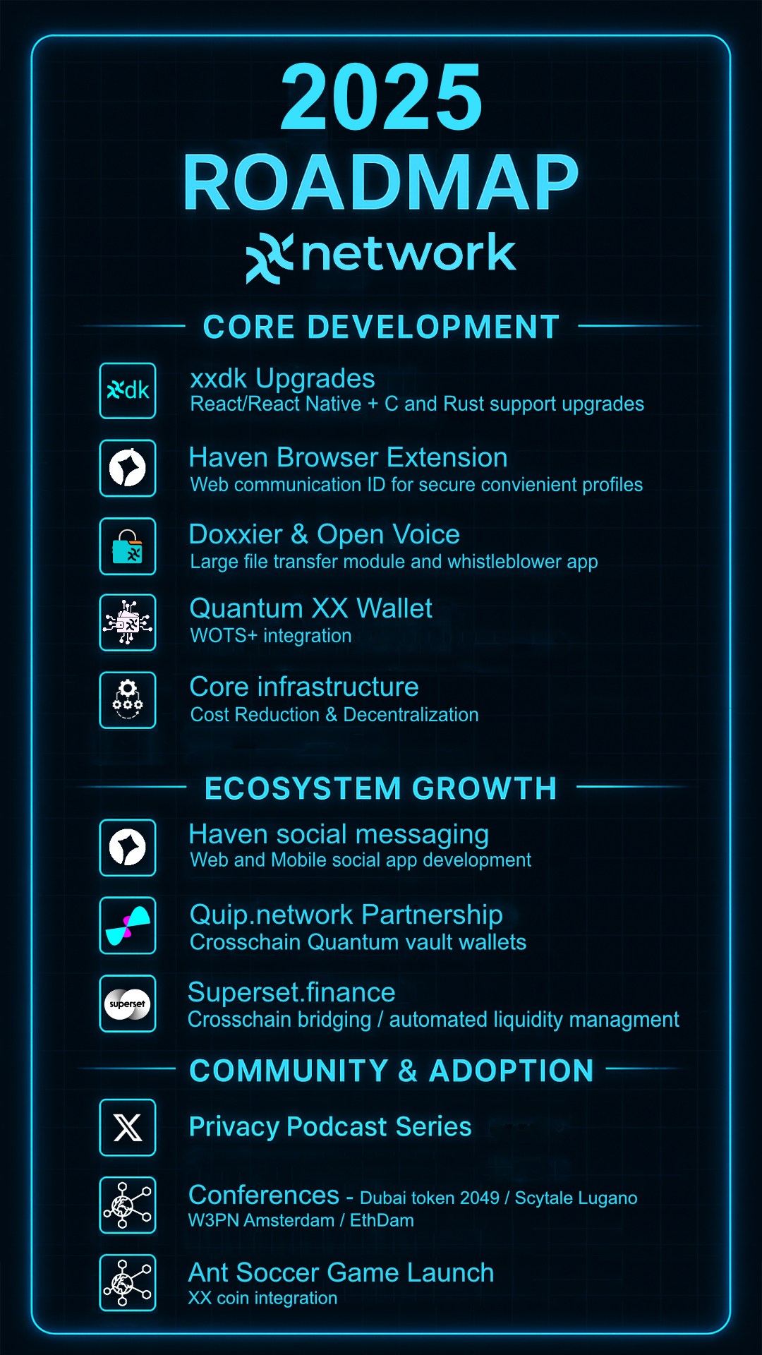 XX Network Unveils 2025 Roadmap - xx network